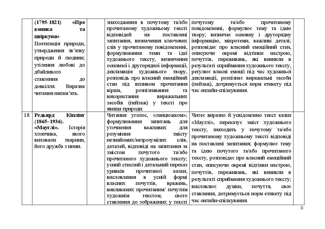 Календарне планування із зарубіжної літератури 5 клас Інші методичні матеріали Зарубіжна