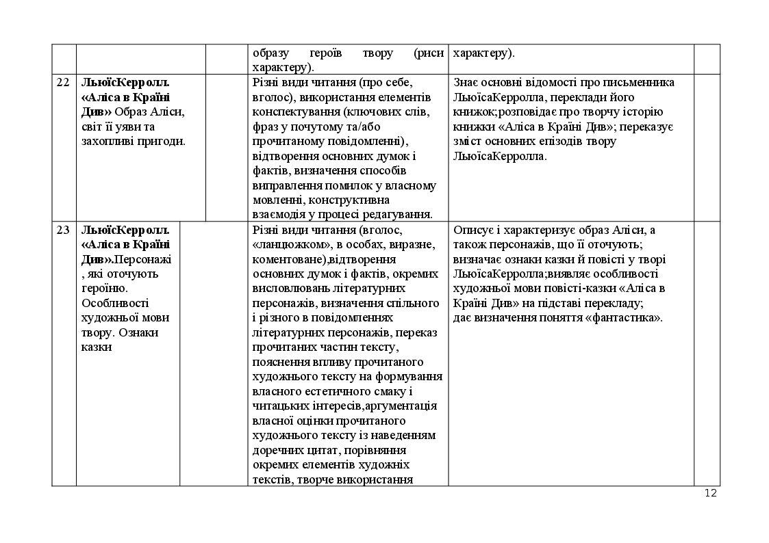 Календарне планування із зарубіжної літератури 5 клас Інші методичні матеріали Зарубіжна