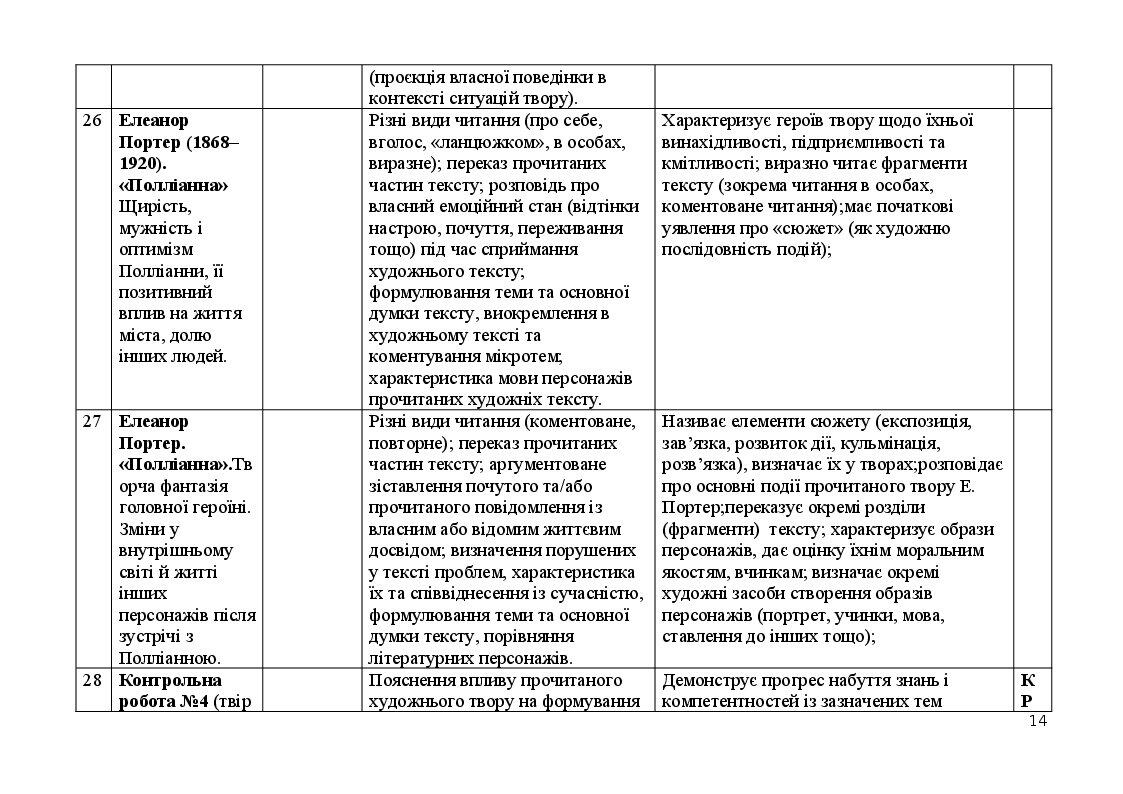 Календарне планування із зарубіжної літератури 5 клас Інші методичні матеріали Зарубіжна