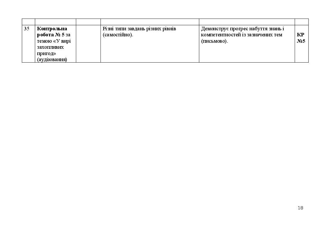 Календарне планування із зарубіжної літератури 5 клас Інші методичні матеріали Зарубіжна