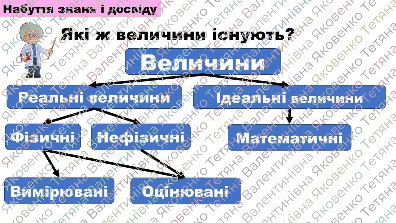 Фізичні величини та одиниці їх вимірювання Міжнародна система одиниць