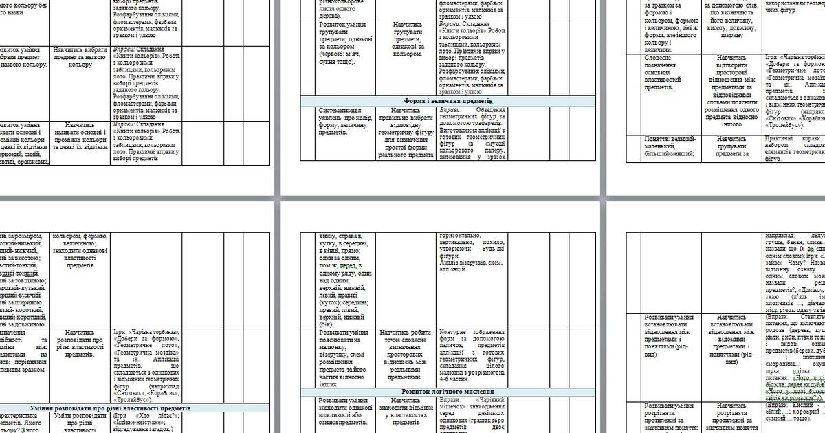Календарне планування з Корекції розвитку для 1 класу КТП Корекція розвитку