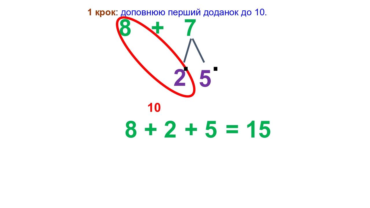 Додавання і віднімання числа з переходом через десяток. Розв’язування ...