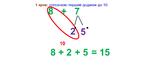 Додавання і віднімання числа з переходом через десяток. Розв’язування ...