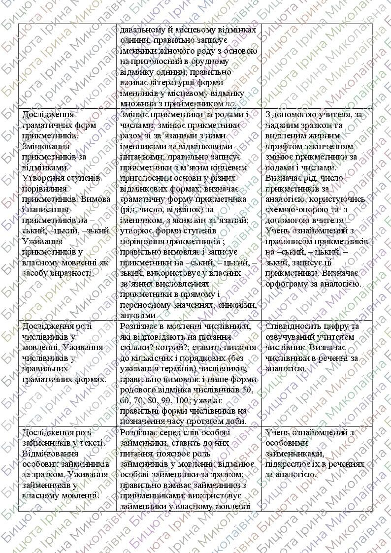 Модифікована програма з української мови для учня з ООП 4 клас Iv