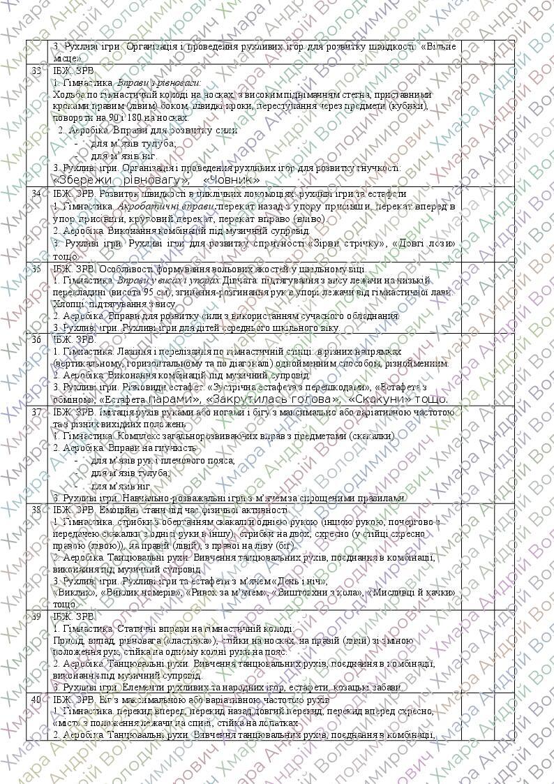 Календарно тематичне планування Фізична культура 6 клас КТП Фізична культура