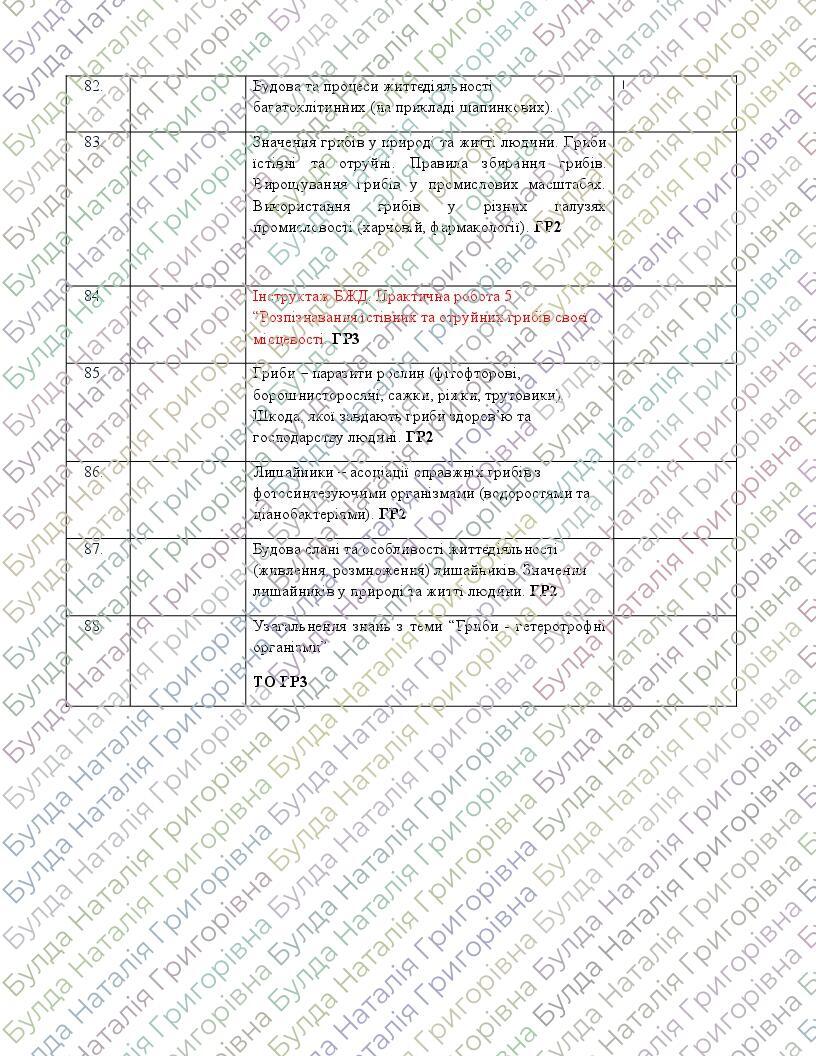 Календарно тематичне планування з біології 7 клас НУШ з групами результатів КТП Біологія