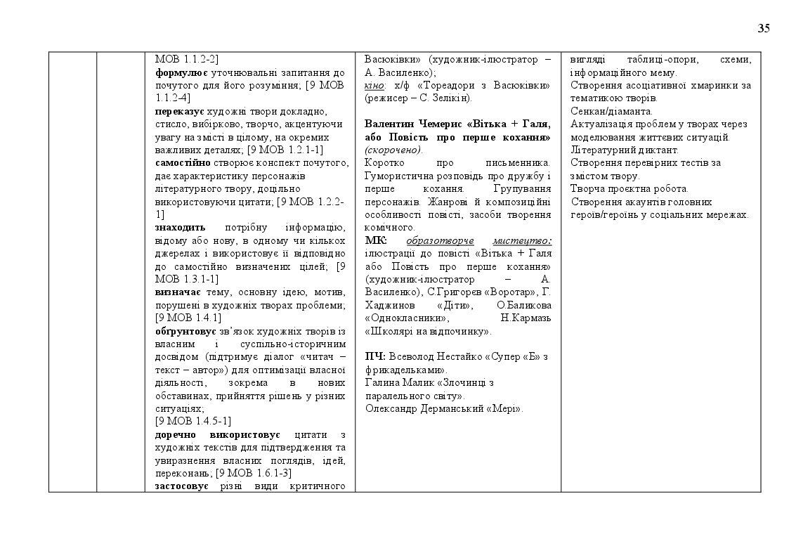 Навчальна програма з української літератури 7 клас НУШ на основі