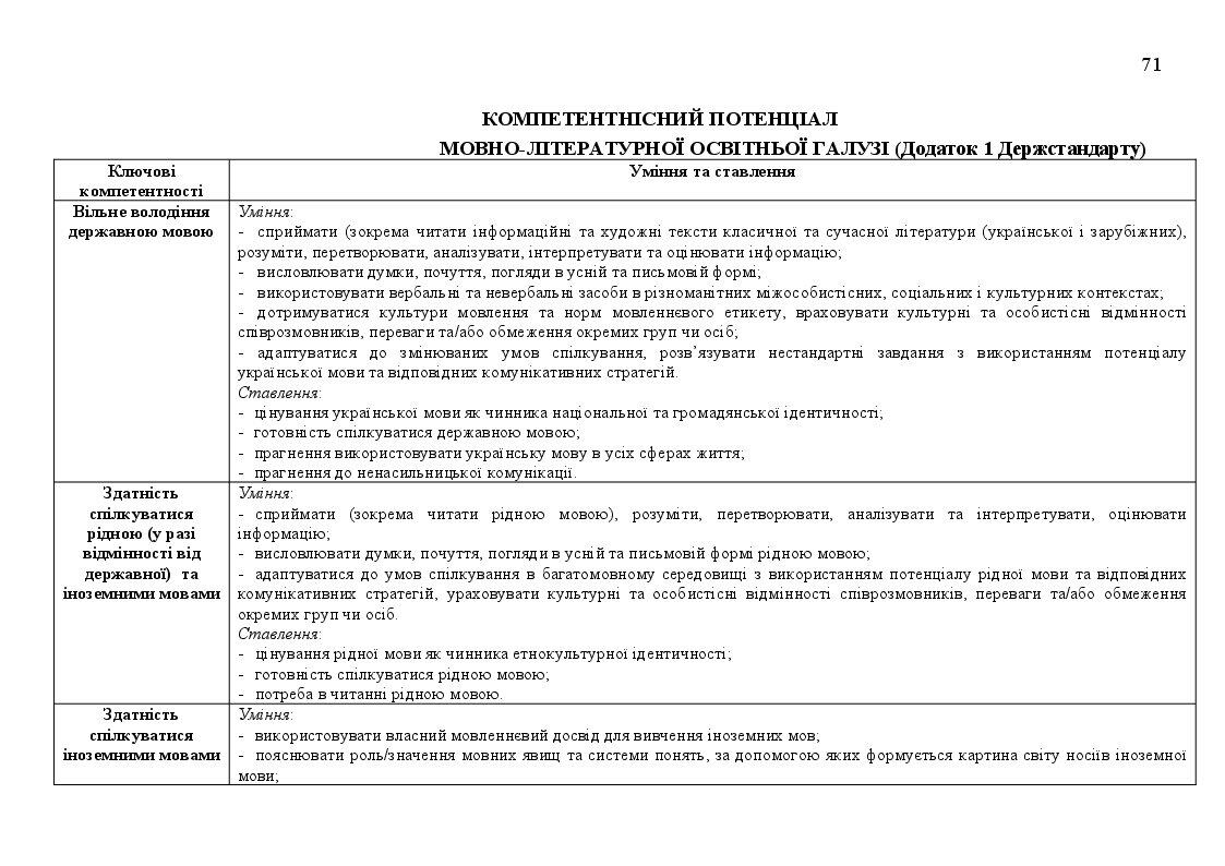 Навчальна програма з української літератури 7 клас НУШ на основі