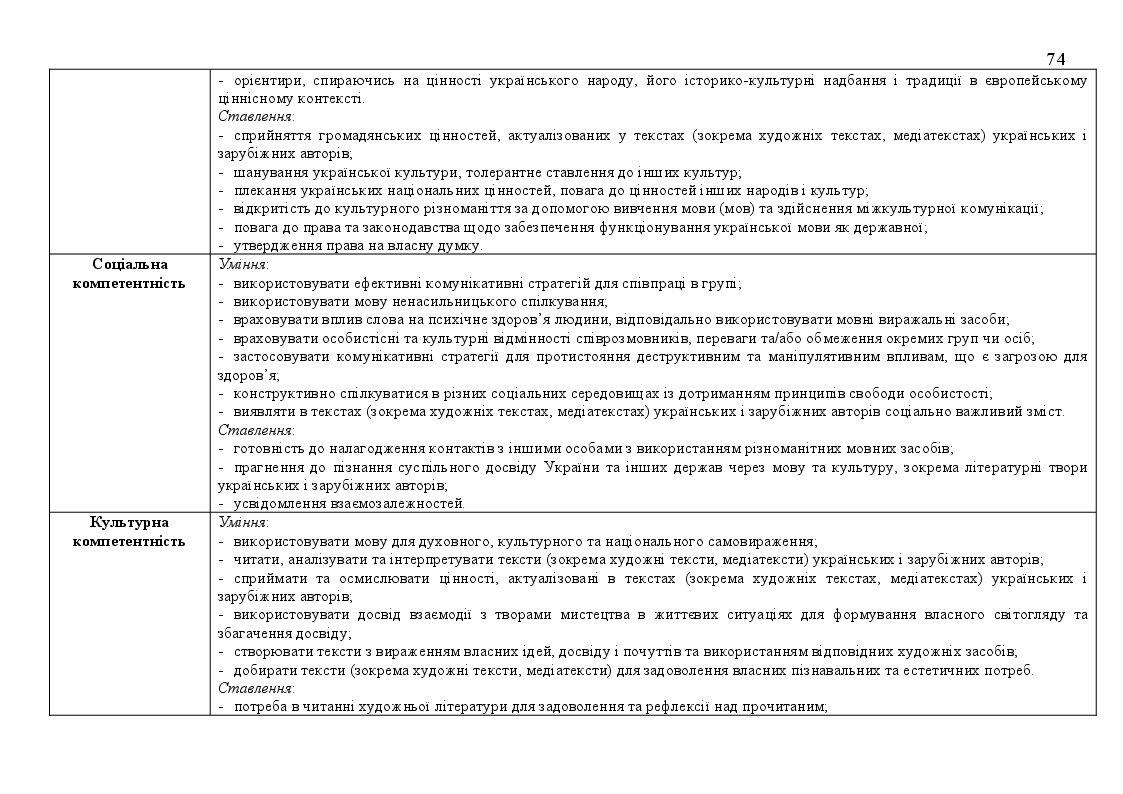 Навчальна програма з української літератури 7 клас НУШ на основі