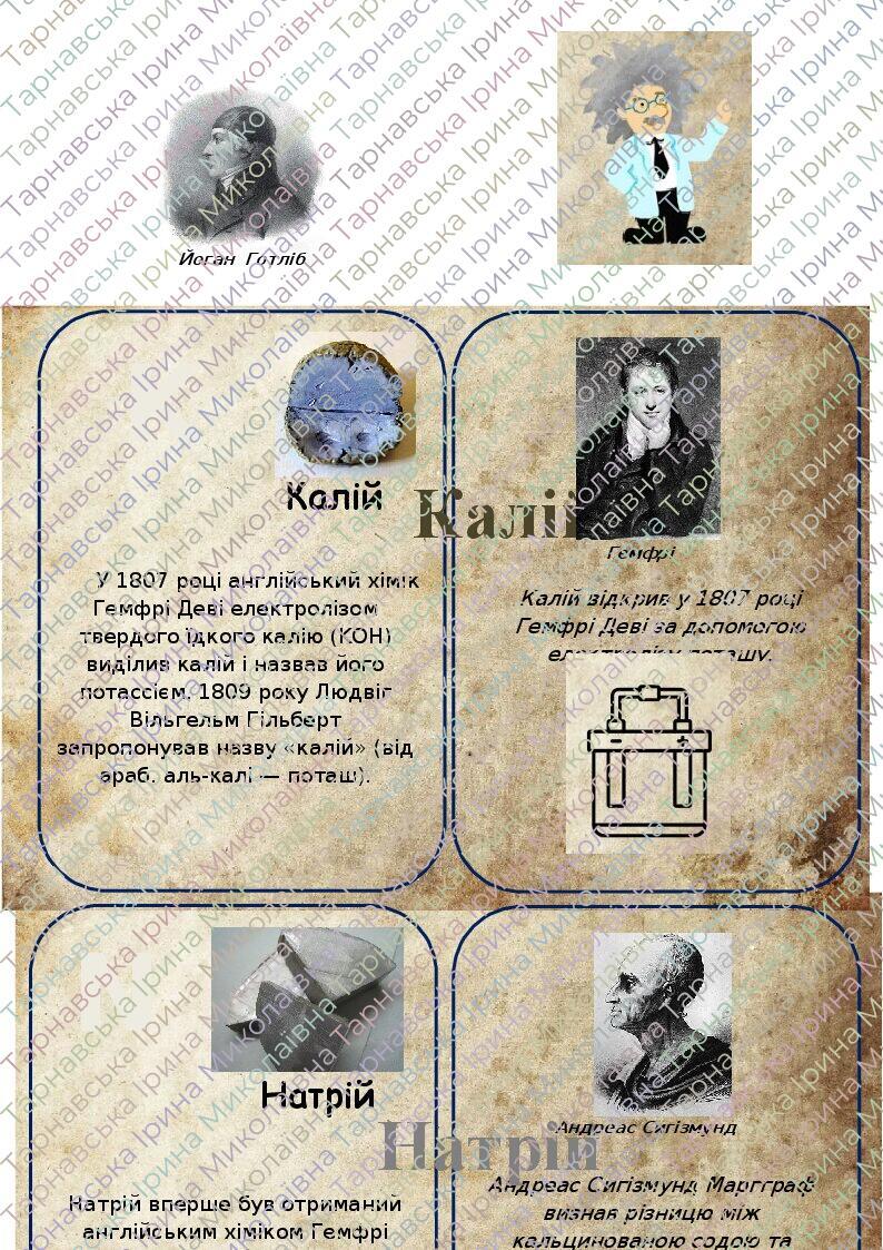 Лепбук Хронологія та історія відкриття хімічних елементів Інші методичні матеріали Хімія