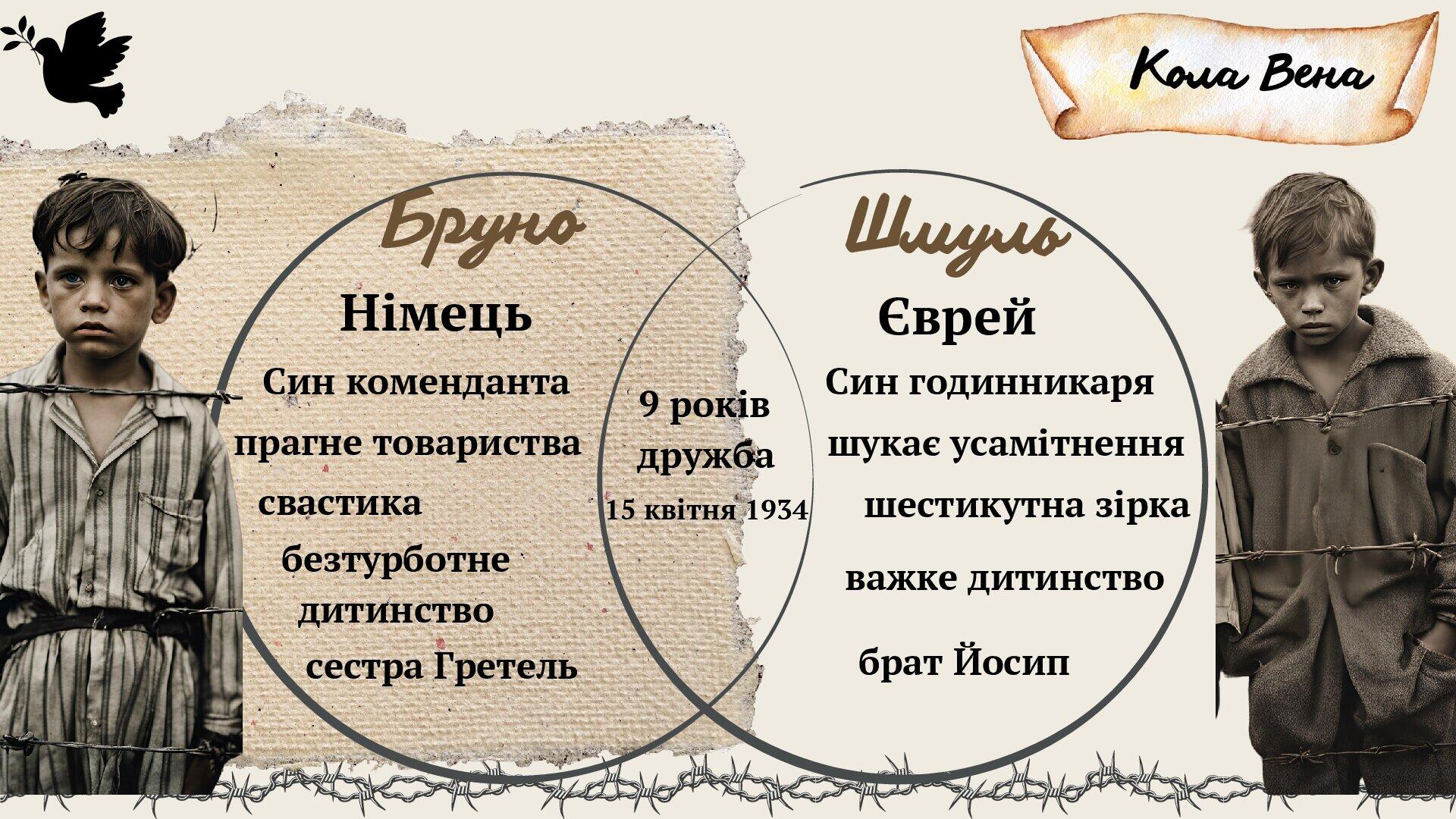 Презентація до уроку Джойн Бойн Хлопчик у смугастій піжамі