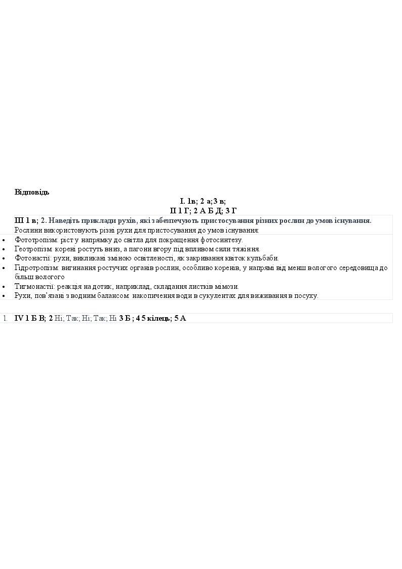 Діагностувальна робота №2 Водорості Характерні риси та будова вищих рослин Інші методичні