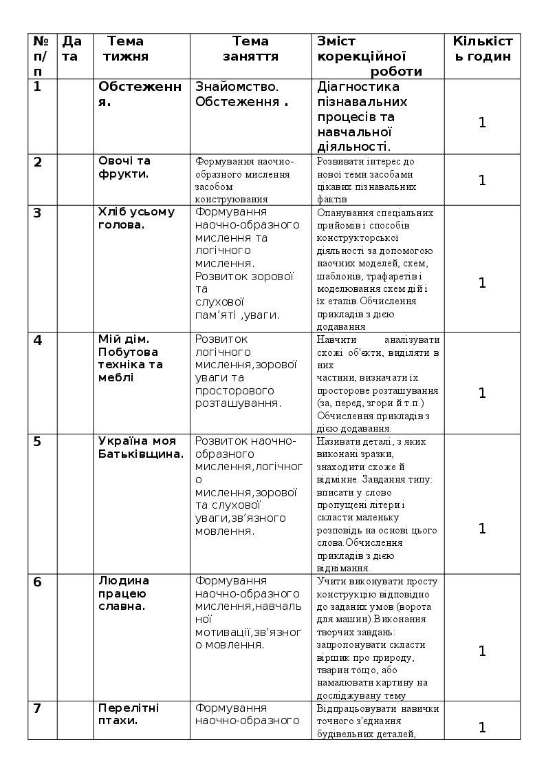 Календарно тематичний план корекційно розвиткових занять Конспект Інклюзивна освіта