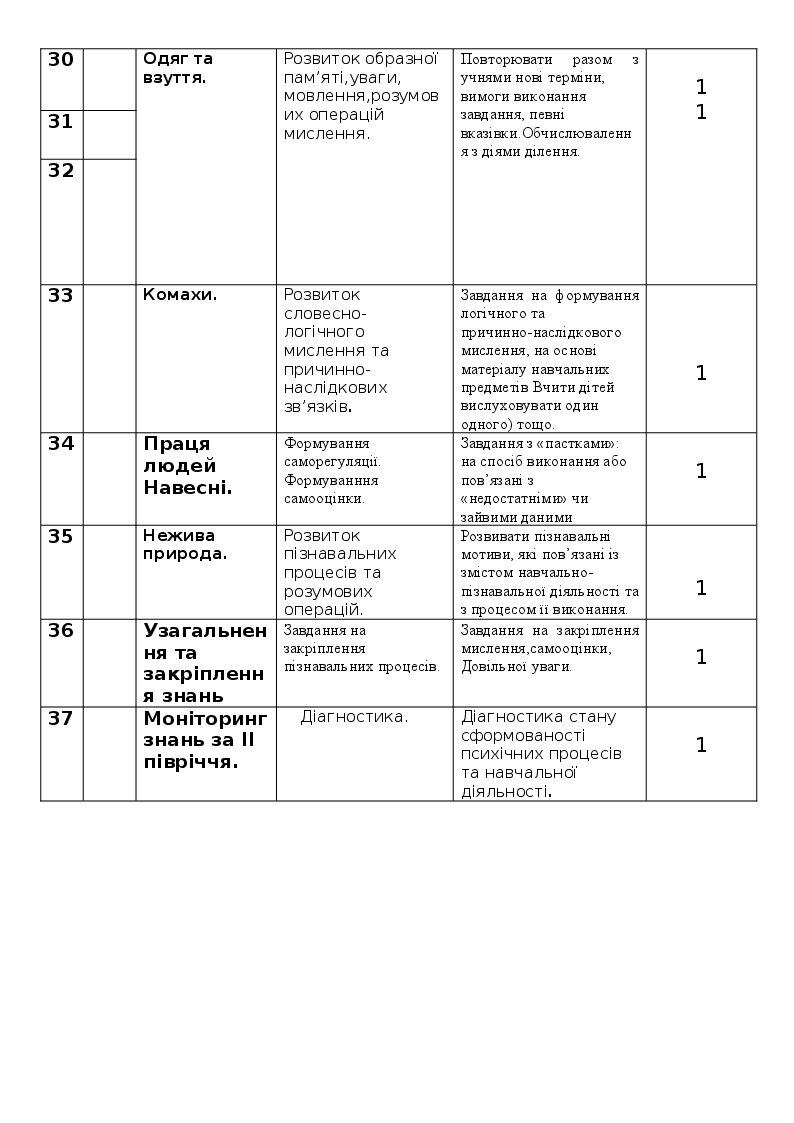 Календарно тематичний план корекційно розвиткових занять Конспект Інклюзивна освіта