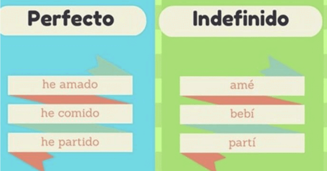 Pretérito perfecto compuesto VS Contraste ente Pretérito perfecto ...