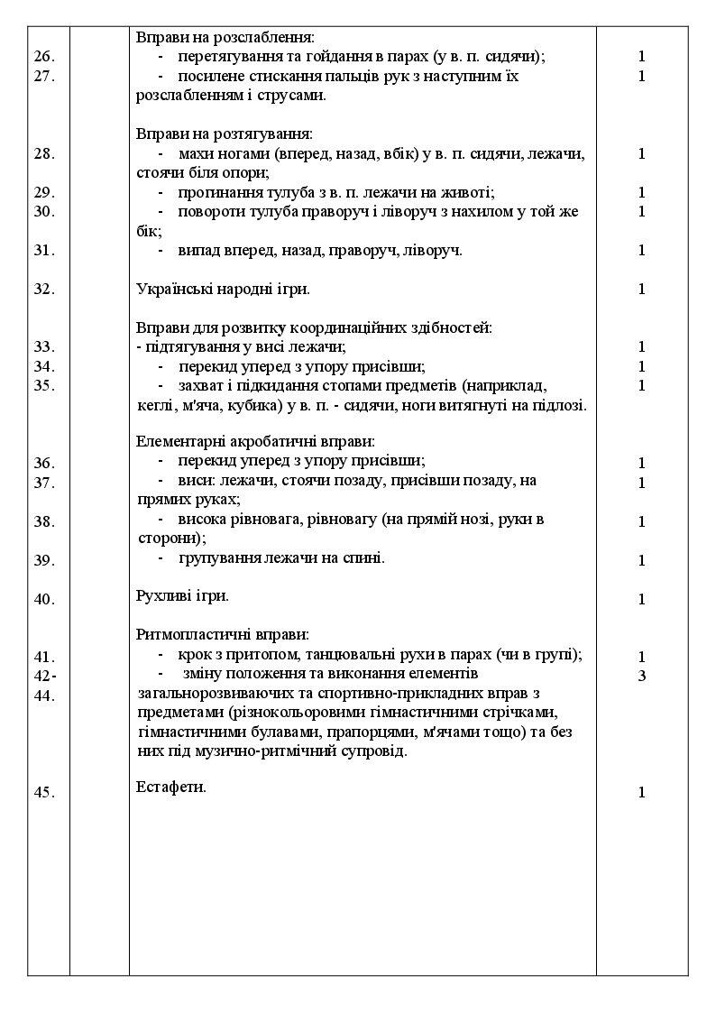 Календарно тематичне планування з фізичної культури в 4 класі для дітей з ООП порушення