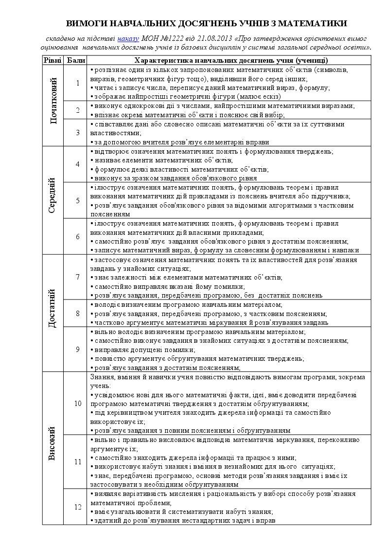 ІНДИВІДУАЛЬНИЙ НАВЧАЛЬНИЙ ПЛАН з геометрії учениці 9 класу яка