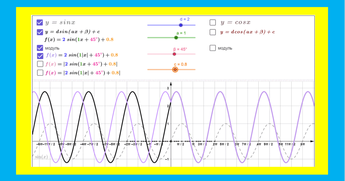Перетворення y=sin x, y=cos x. | Інтерактивні матеріали. Алгебра