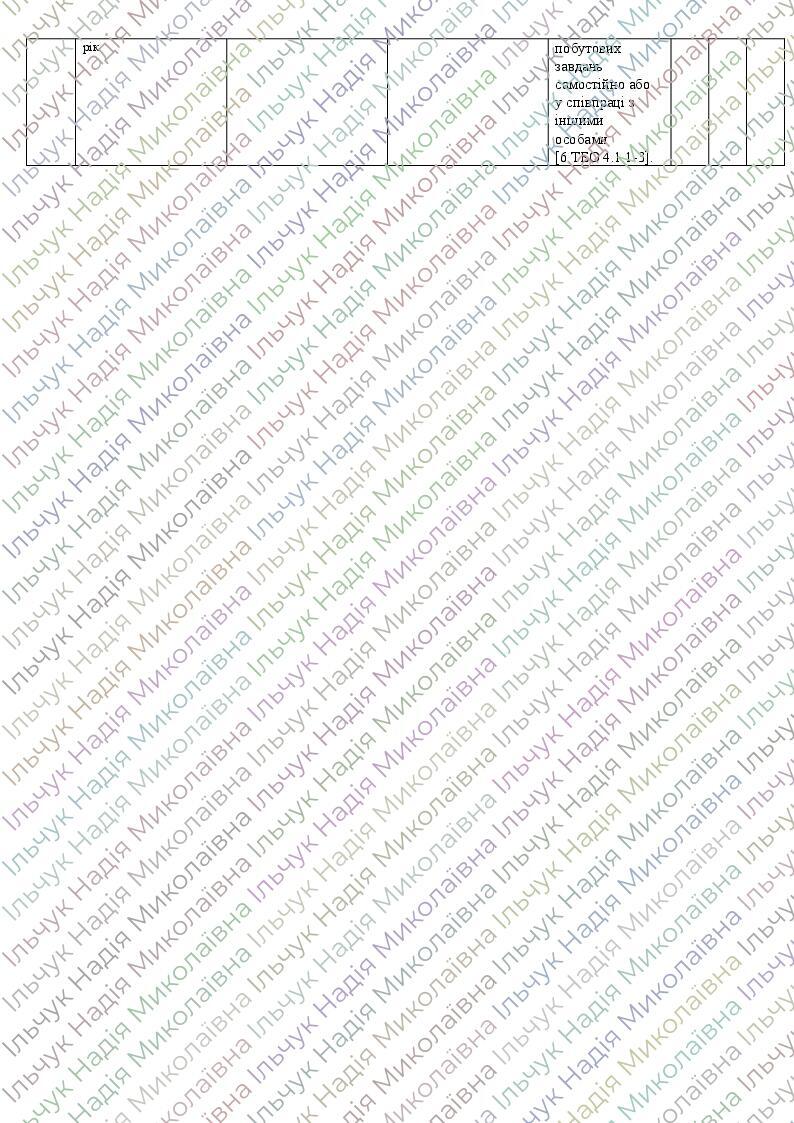 КАЛЕНДАРНО ТЕМАТИЧНЕ ПЛАНУВАННЯ З «ТЕХНОЛОГІЙ 5 КЛАС на ІІ семестр 2