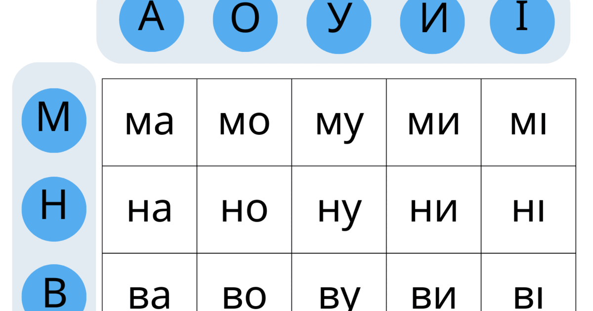 Складові таблиці для розчитки Інші методичні матеріали Літературне