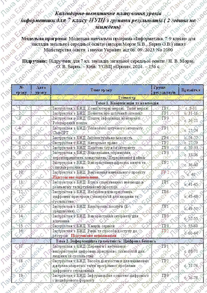 КТП з інформатики для 7 класу з групами результатів КТП Інформатика