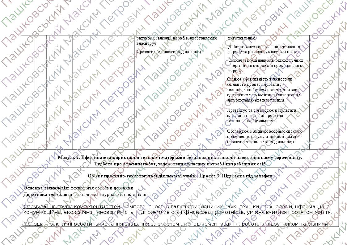 Календарно тематичне планування з технологій на І семестр для 6 класу