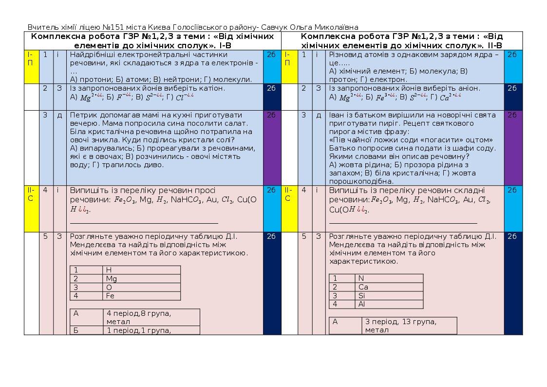 Контрольна робота №2 Від хімічних елементів до хімічних сполук Тест Хімія