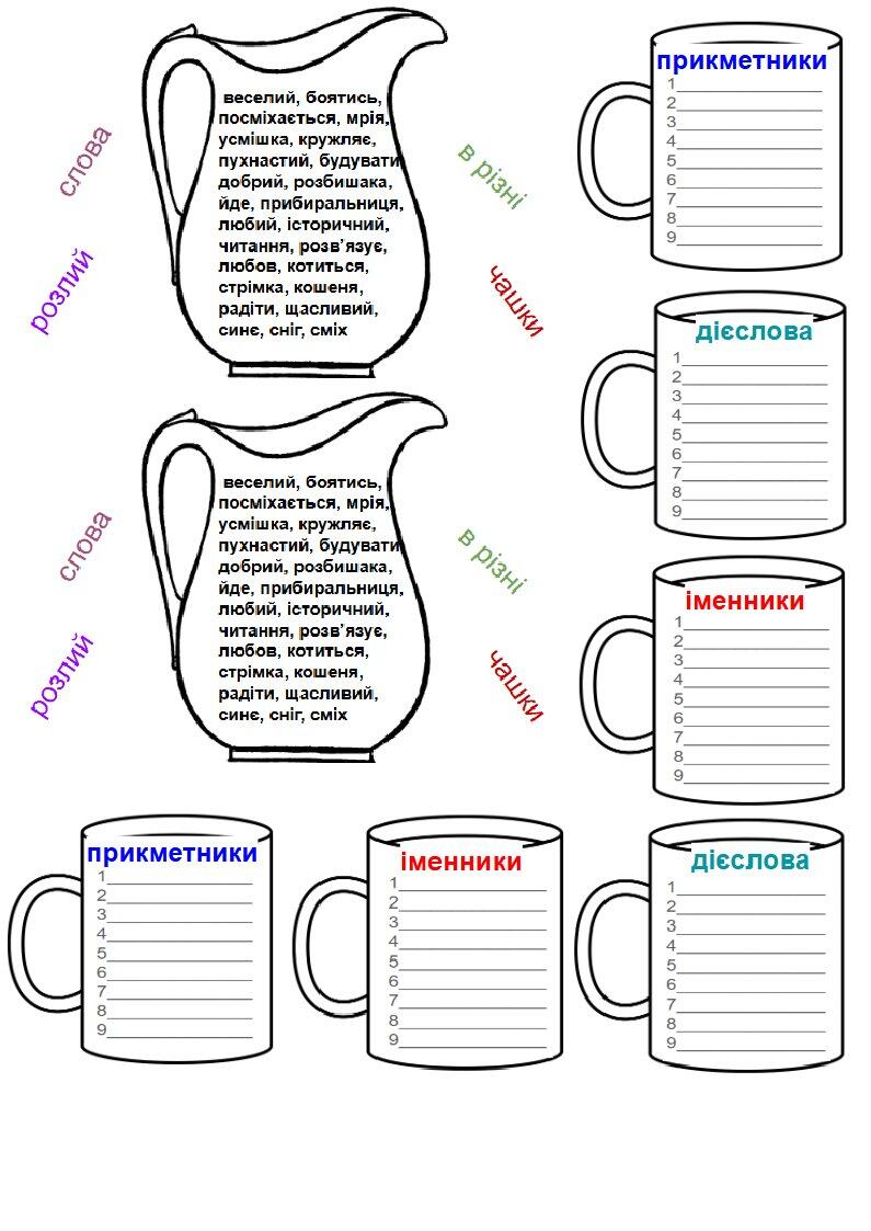 Картки з української мови для 3 класу Розрізняю частини мови Українська мова