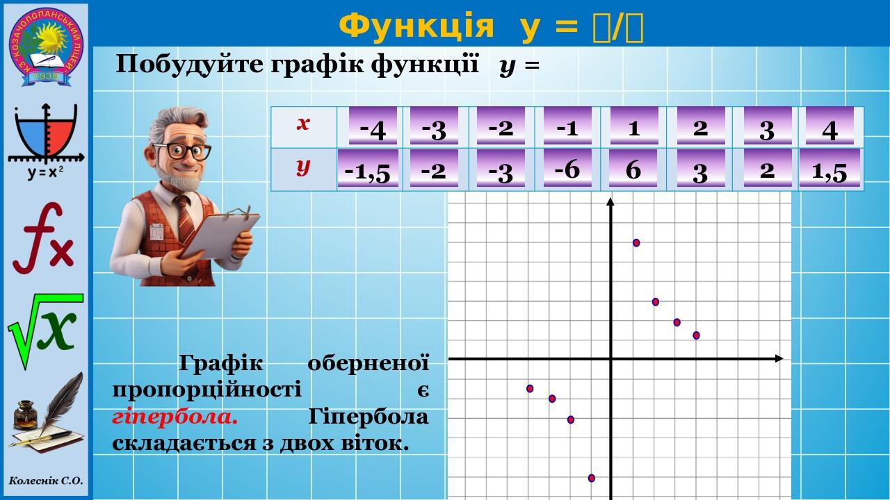 Презентація "Функція y = k/x, її графік і властивості" | Презентація ...