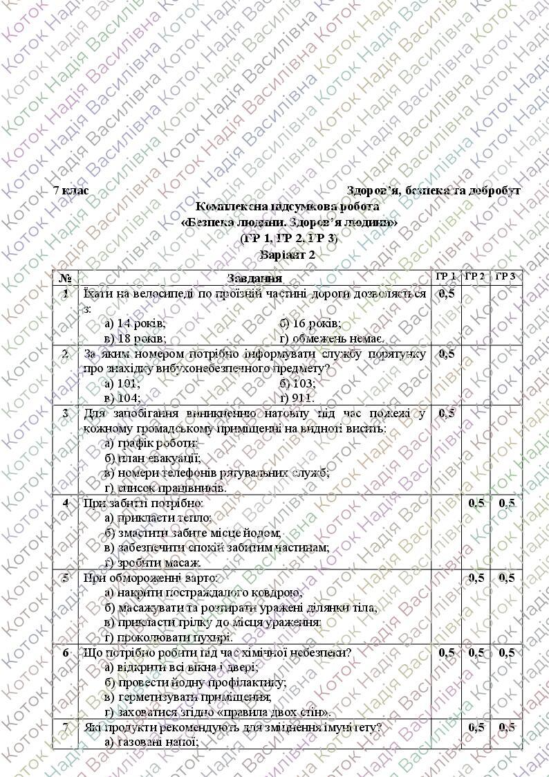 Комплексна підсумкова робота за І семестр З ГРУПАМИ РЕЗУЛЬТАТІВ ЗБД 7