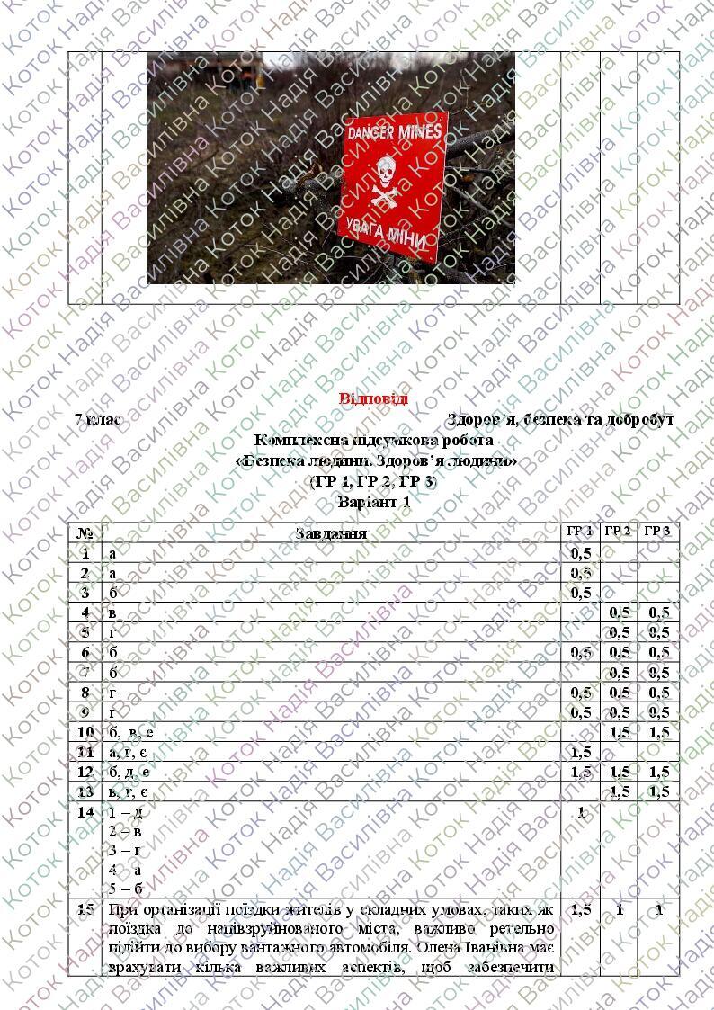 Комплексна підсумкова робота за І семестр З ГРУПАМИ РЕЗУЛЬТАТІВ ЗБД 7
