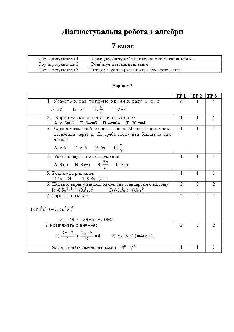 Комплексна підсумкова робота з алгебри для 7 класу з групами