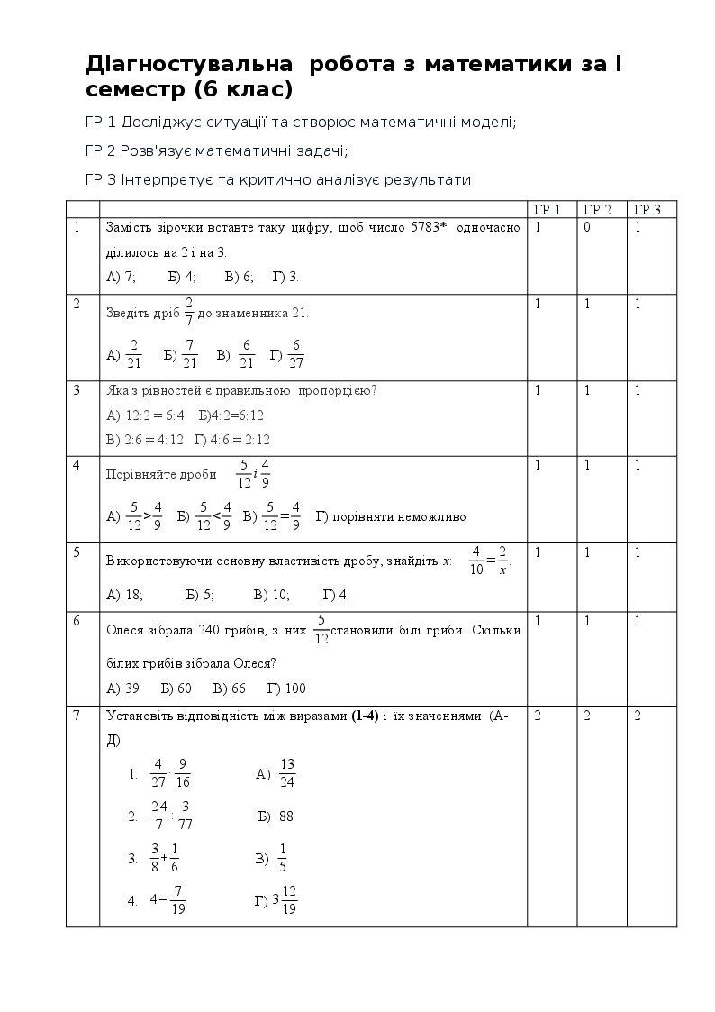 Комплексна підсумкова робота з математики для 6 класу за групами результатів 1 семестр