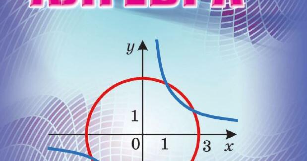 9 клас Алгебра Контрольна робота з теми Квадратична функція Урок на 6 завдань Алгебра