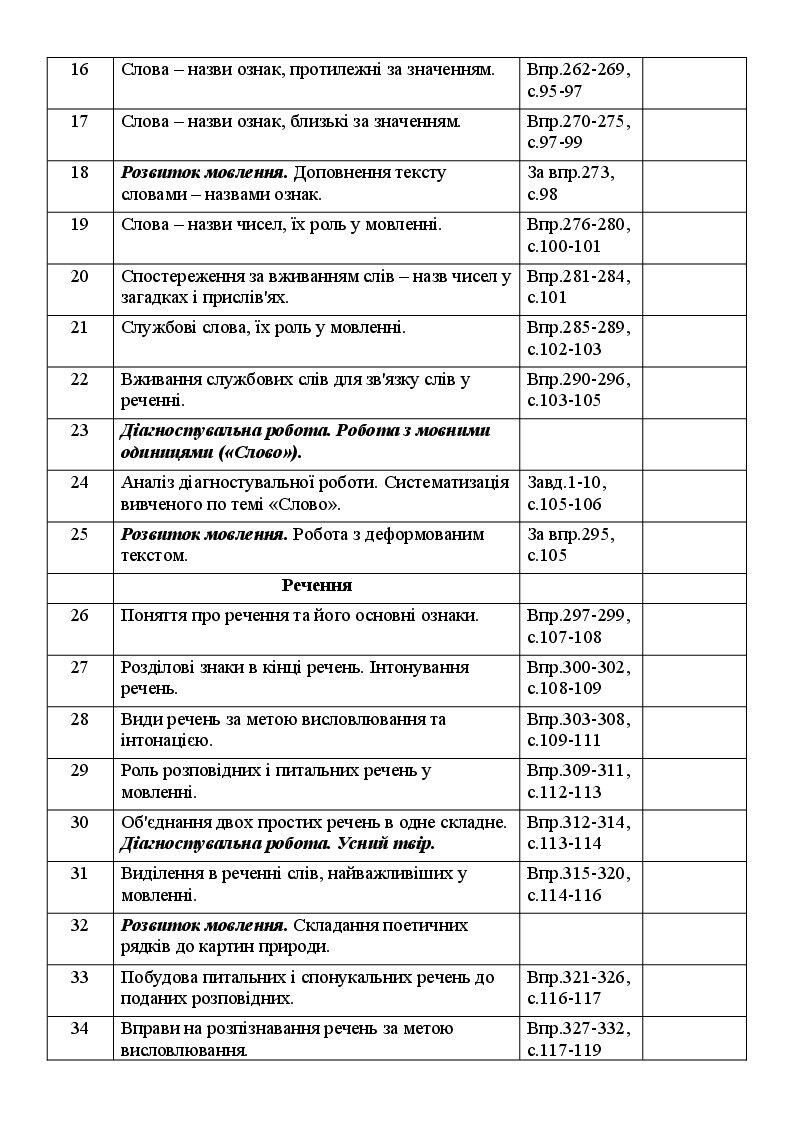 Календарно тематичне планування уроків української мови у 2 класі НУШ