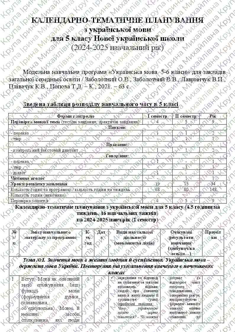 календарно тематичне планування з української мови 5 клас нуш КТП Українська мова