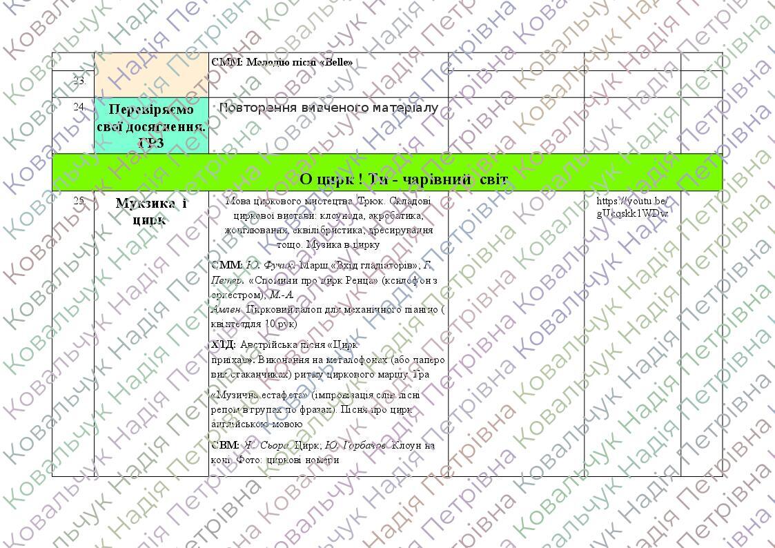 Календарно тематичне планування з музичного мистецтва 5 клас ІІ СЕМЕСТР з ГРУПАМИ РЕЗУЛЬТАТІВ