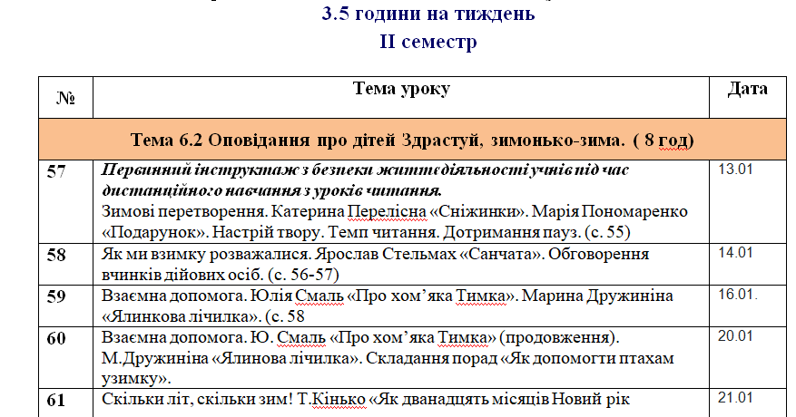 Календарно тематичне планування з Читання 2 клас ІІ семестр КТП Літературне читання