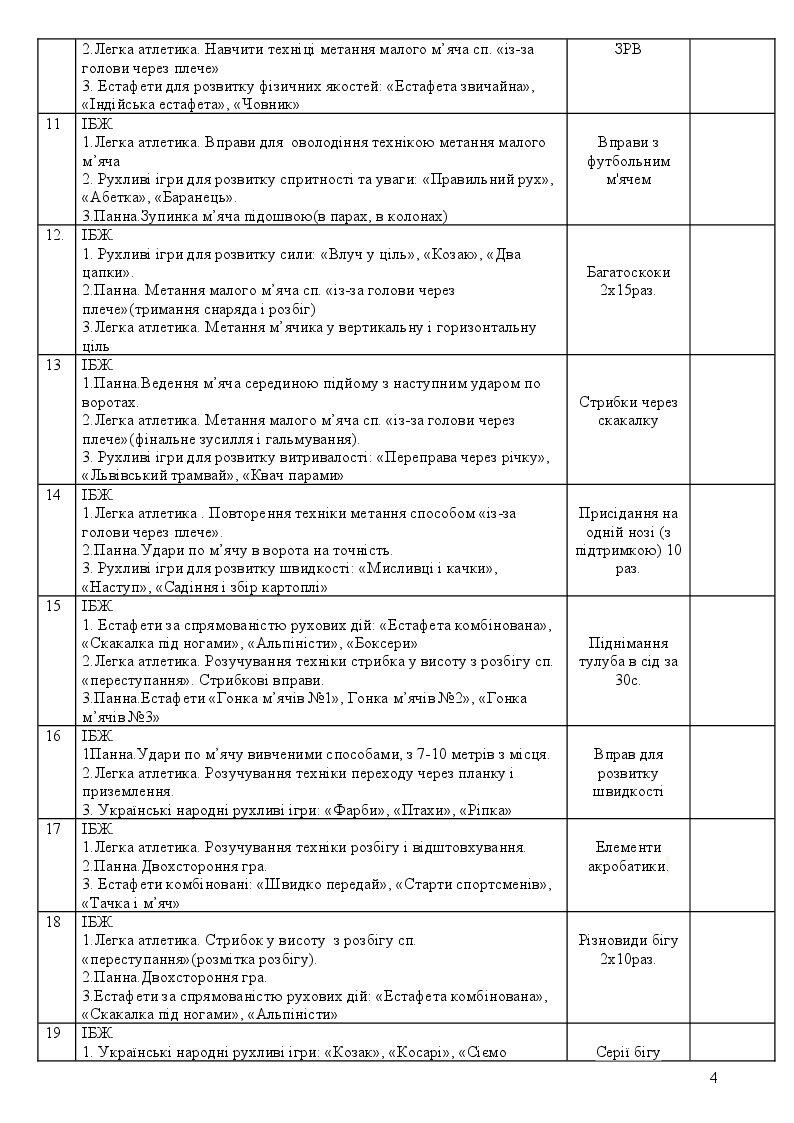 Календарно тематичне планування з фізичної культури для учнів 5 класу