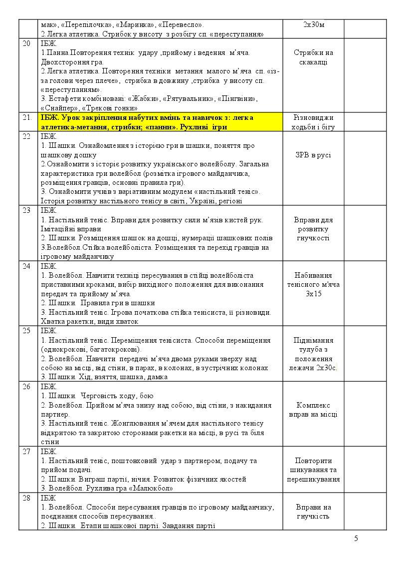 Календарно тематичне планування з фізичної культури для учнів 5 класу НУШ КТП Фізична культура