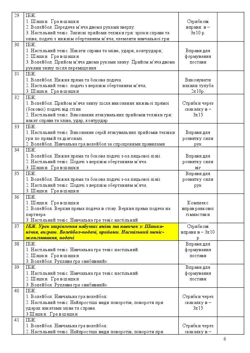 Календарно тематичне планування з фізичної культури для учнів 5 класу НУШ КТП Фізична культура