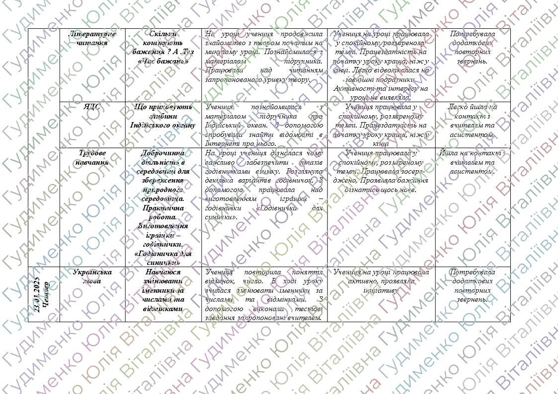 Щоденник спостережень для асистента вчителя НУШ 4 клас для дівчинки за січень 2024 2025