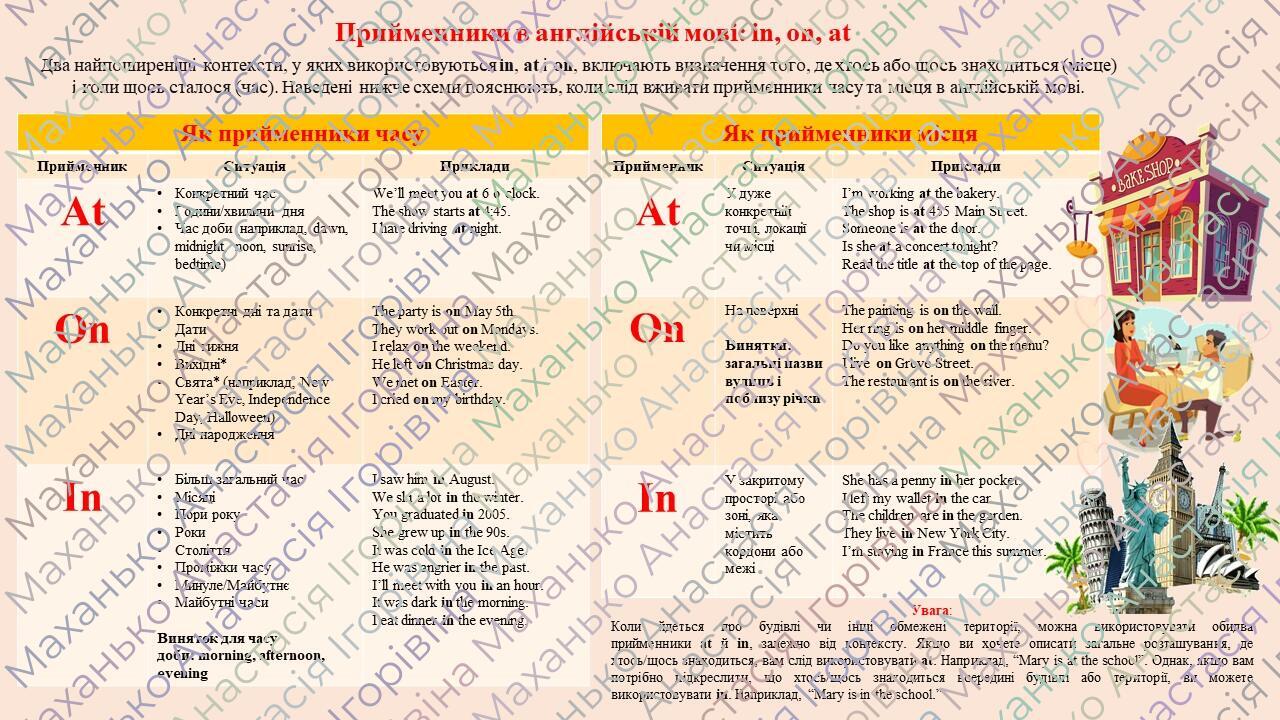 Вживання прийменників in at on | Конспект. Англійська мова