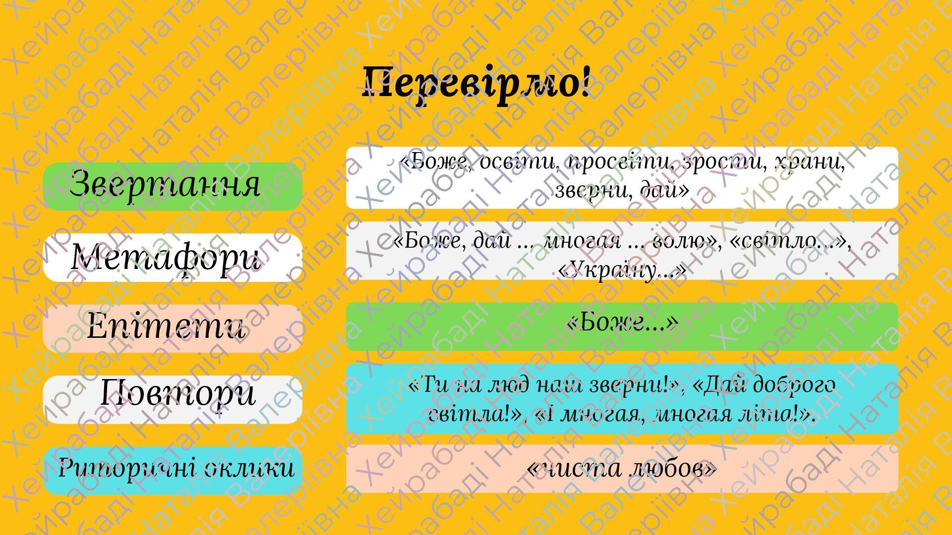 Олександр Кониський Провідний мотив та художні особливості пісні ...