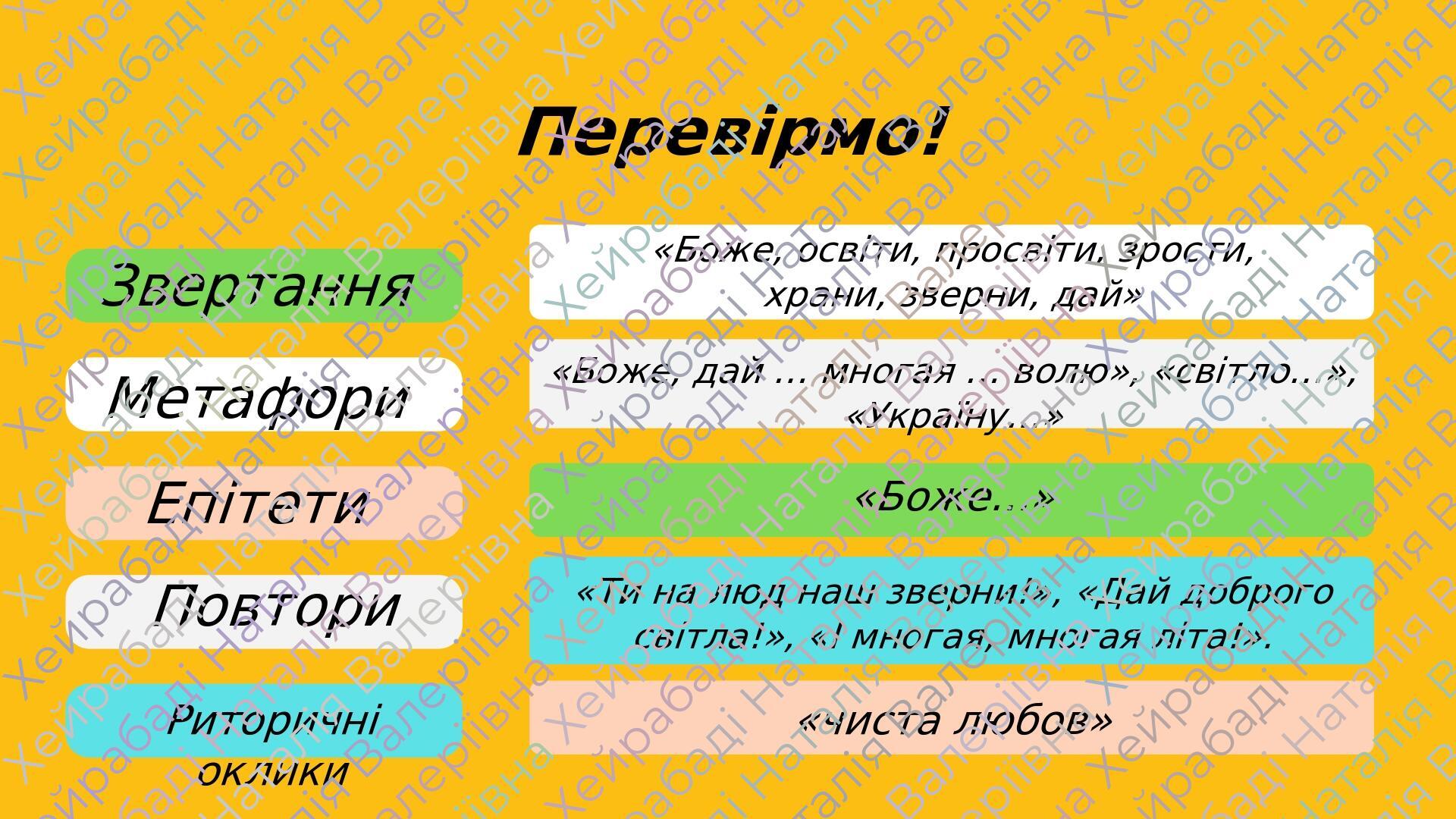 Олександр Кониський Провідний мотив та художні особливості пісні ...