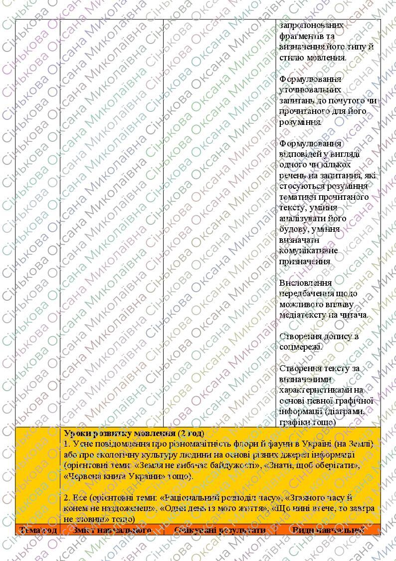 Навчальна програма. Українська мова 8 клас НУШ (пілотний) та 8 клас ...