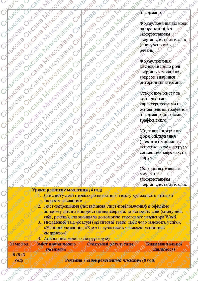 Навчальна програма. Українська мова 8 клас НУШ (пілотний) та 8 клас ...